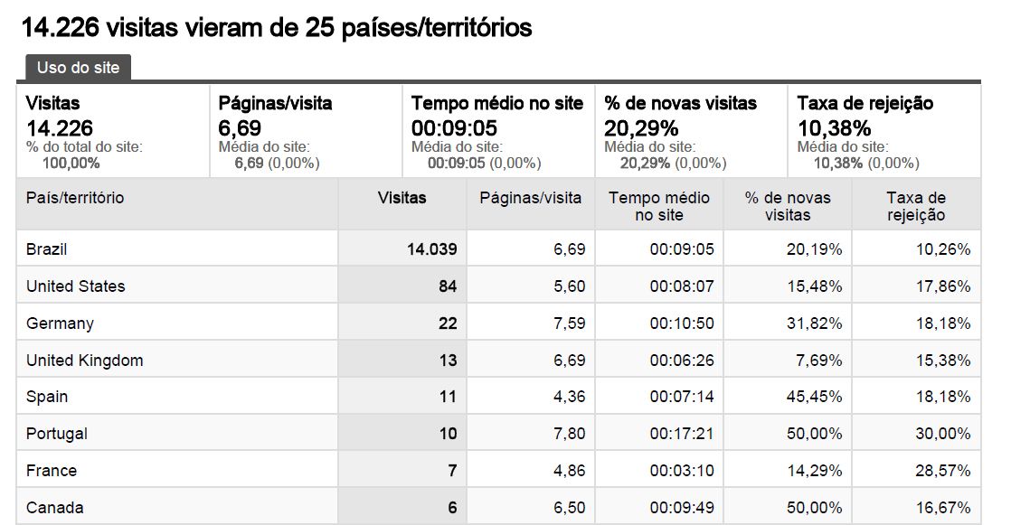 UFF Notícias - Núcleo de Comunicação Social (Nucs)